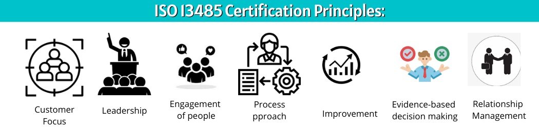 ISO 13485 CERTIFICATION CONSULTANCY | MDQMS CONSULTANT